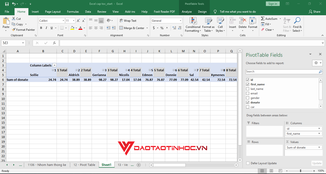 Hướng dẫn sử dụng pivot table trong excel cơ bản -Daotaotinhoc.vn