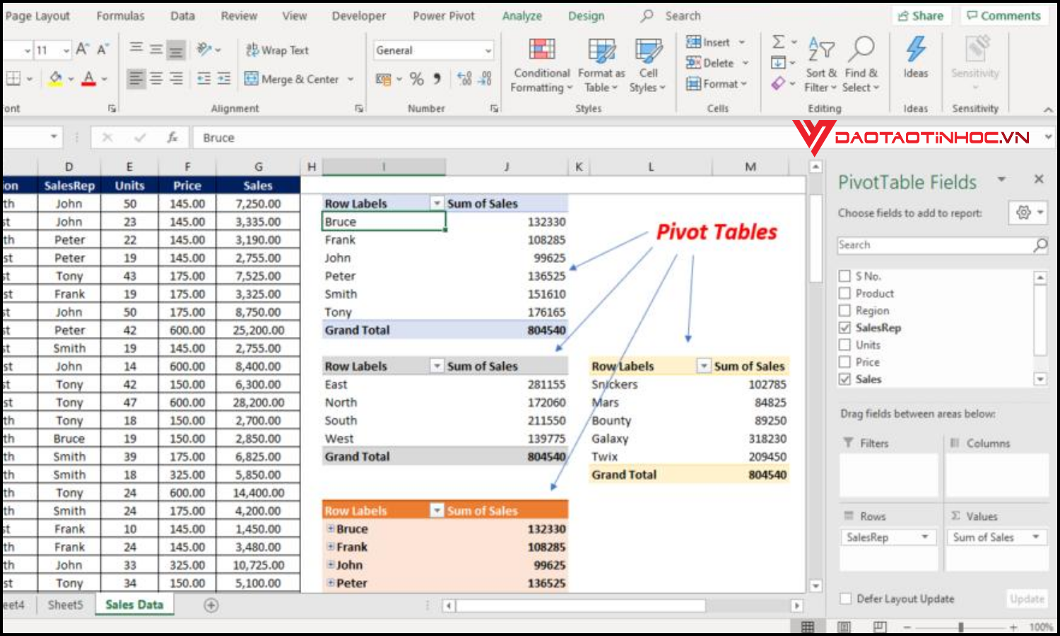 Phân biệt Power Pivot và Pivot Table: 4 điểm mà bạn hay nhầm